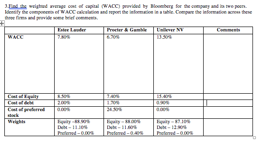 Solved Find the weighted average cost of capital (WACC) | Chegg.com