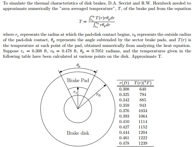 Solved To simulate the thermal characteristics of disk | Chegg.com