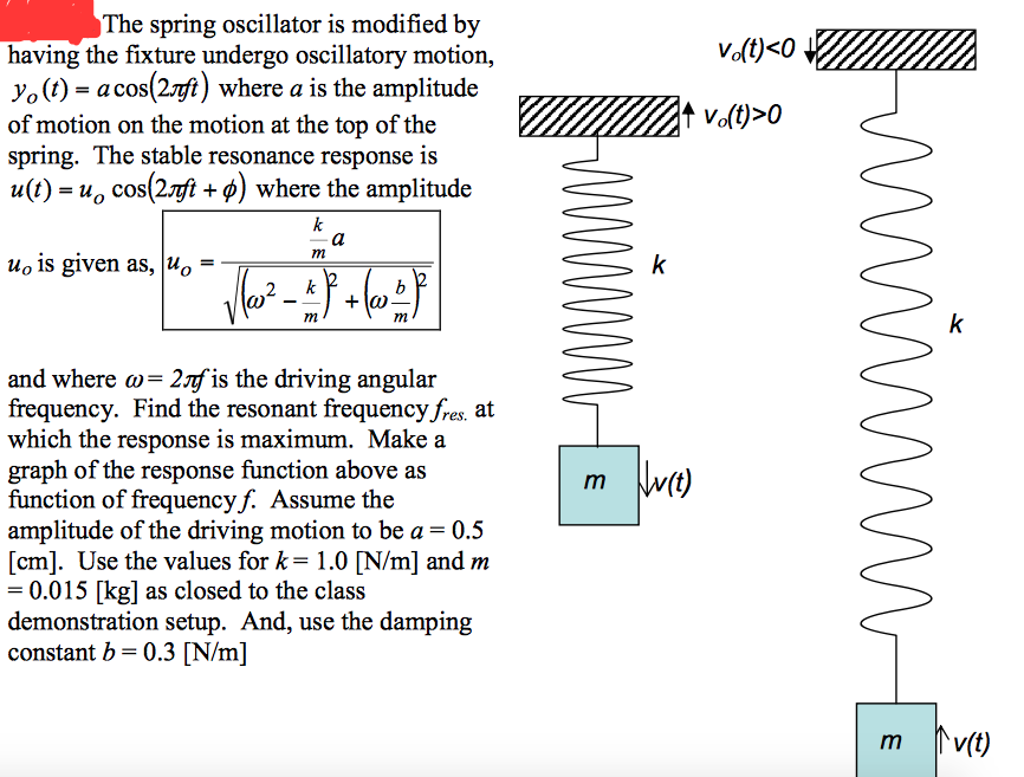 The spring oscillator is modified by having the | Chegg.com