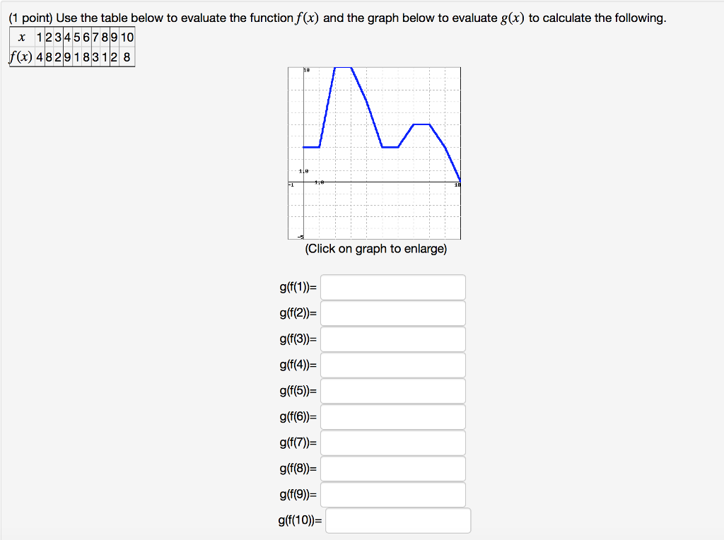 Solved Use the table below to evaluate the function f(x) and | Chegg.com
