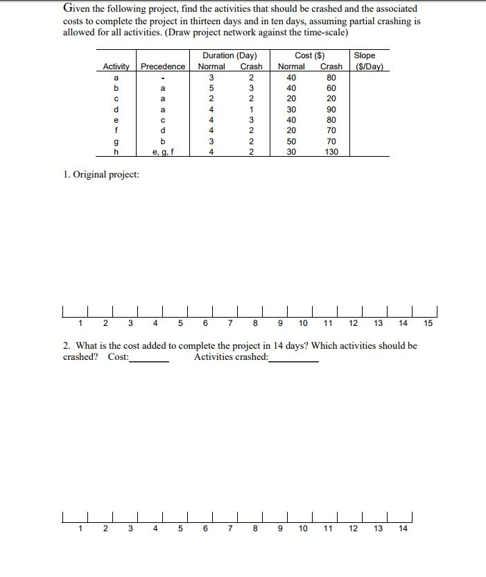 Solved Given the following project, find the activities that | Chegg.com