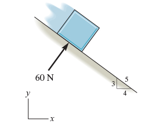 Solved Determine the direction of the impulse of the force | Chegg.com