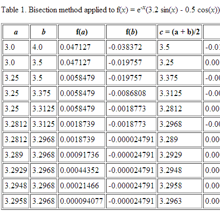 What I need:1. Code that I can copy and paste to run | Chegg.com