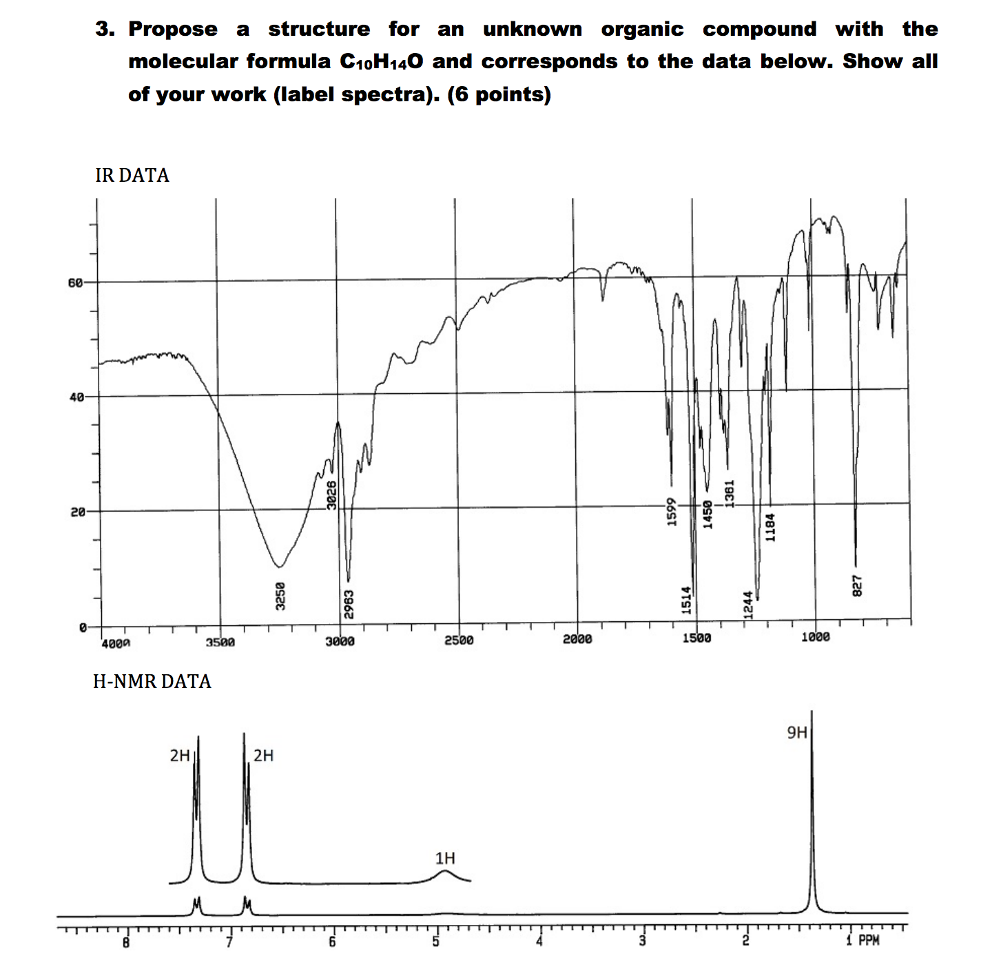 Solved Propose a structure for an unknown organic compound | Chegg.com