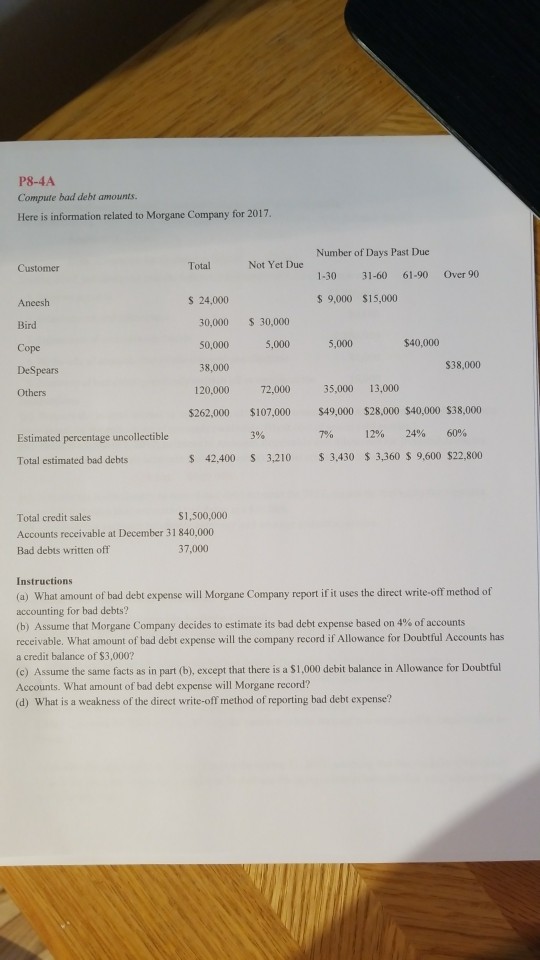 Solved P8-4A Compute bad debt amounts Here is information | Chegg.com