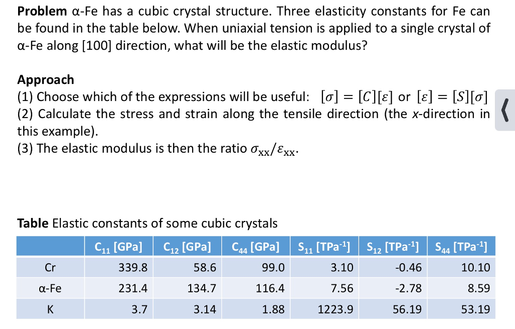 Solved Problem α-Fe has a cubic crystal structure. Three | Chegg.com