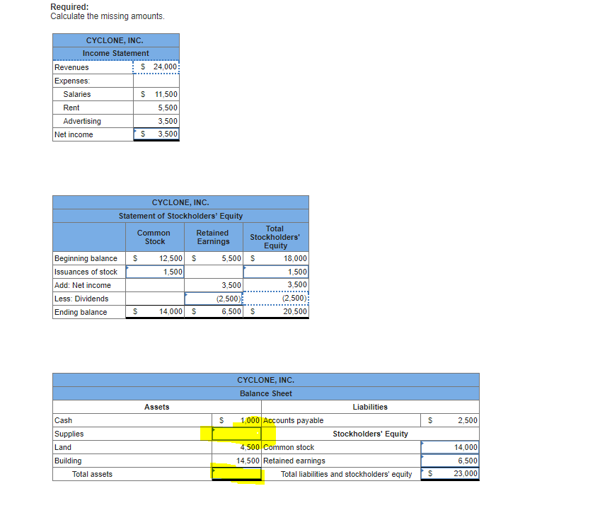 Solved Calculate the missing amounts. | Chegg.com