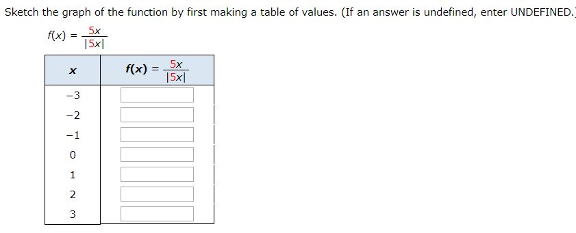 Solved A graph of a piecewise defined function is given. 5 3 | Chegg.com