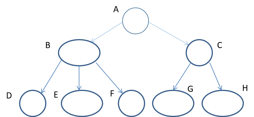 Solved Assume the tree below is a 2-3 tree. The circles | Chegg.com