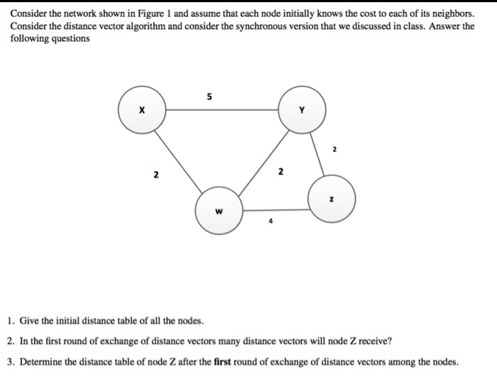 Solved Consider the network shown in figure 1 and assume | Chegg.com