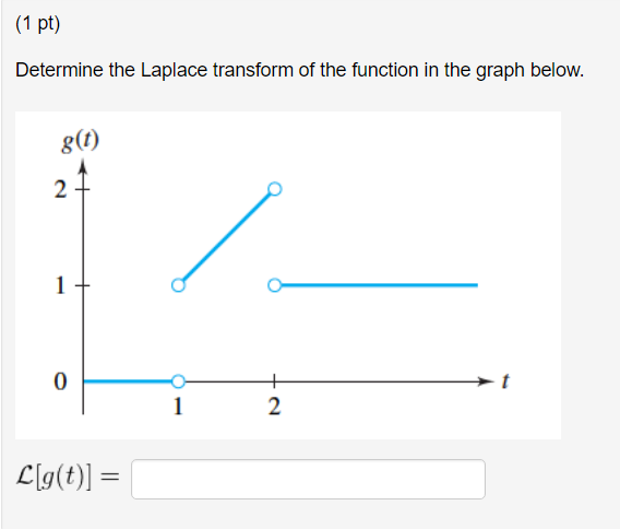 Solved (1 pt) Determine the Laplace transform of the | Chegg.com