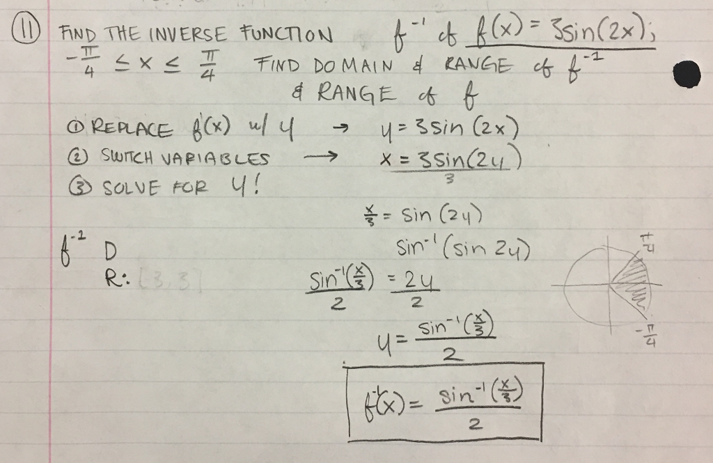 Solved Find The Inverse Function F 1 Of F x 3sin 2x Chegg