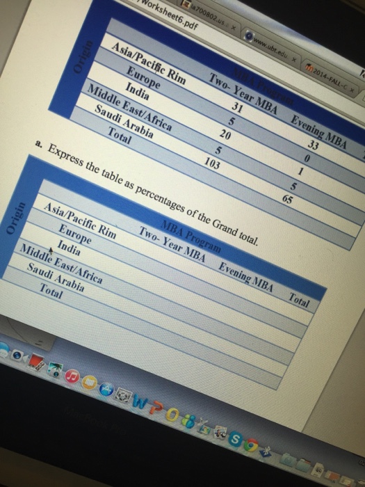 Solved Worksheet 6.pdf Asia/Pacific Rim edu x M 2014-FALL-c | Chegg.com