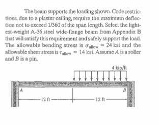 Solved The beam supports the loading shown. Code | Chegg.com