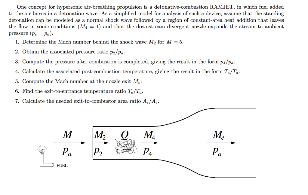 Solved One concept for hypersonic air-breathing propulsion | Chegg.com