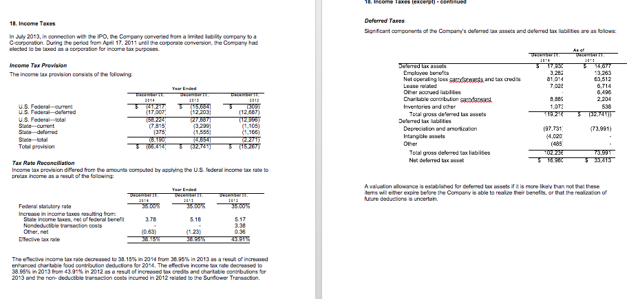 Problem Three Deferred Income Taxes Problem Three- | Chegg.com