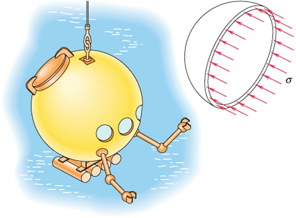 Solved A deep-submersible diving chamber designed in the | Chegg.com