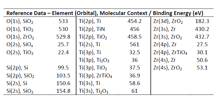 In x-ray photoelectron Spectroscopy (XPS), x-rays are | Chegg.com