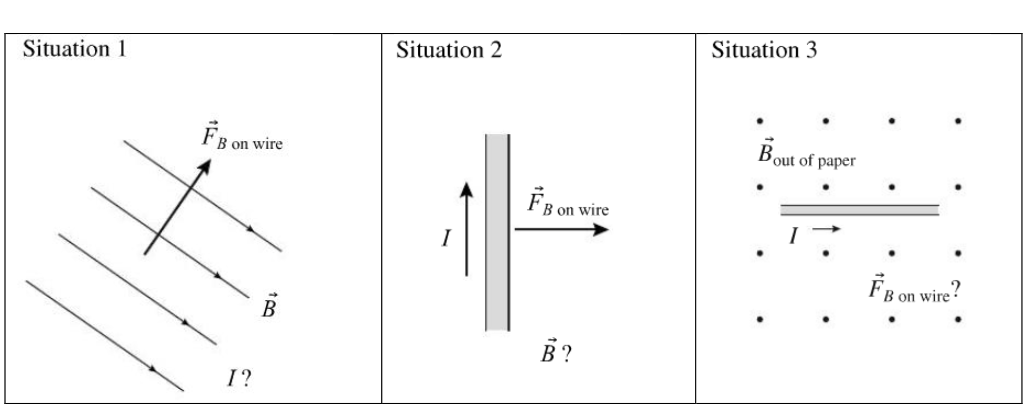 Solved For each situation depicted in the table that | Chegg.com