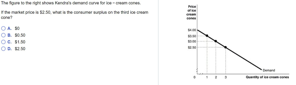 Solved The figure to the right shows Kendra's demand curve | Chegg.com