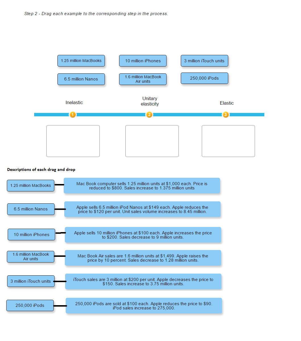 Solved Drag each example to the corresponding step in the | Chegg.com