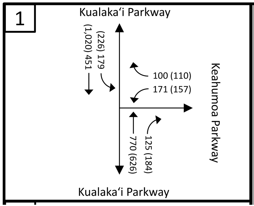 Solved Traffic Signal Timing (US Department of | Chegg.com