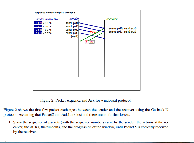 Solved Figure 2 shows the first few packet exchanges | Chegg.com