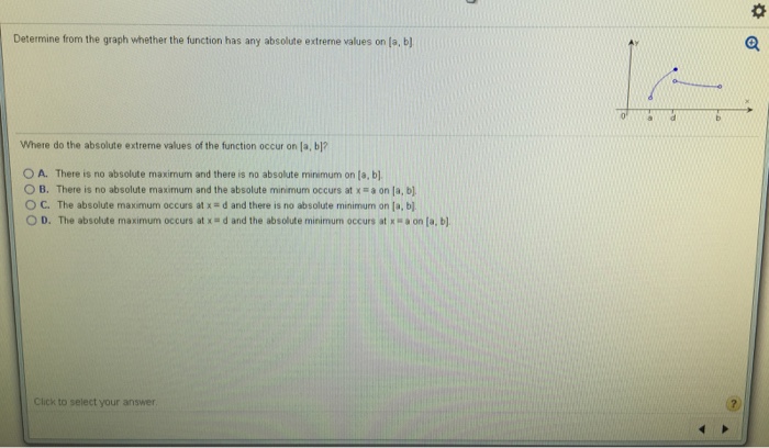 Solved Determine from the graph whether the function has any | Chegg.com