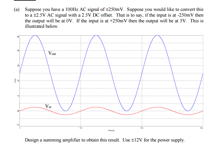 Solved Suppose you have a 100Hz AC signal of plusminus | Chegg.com