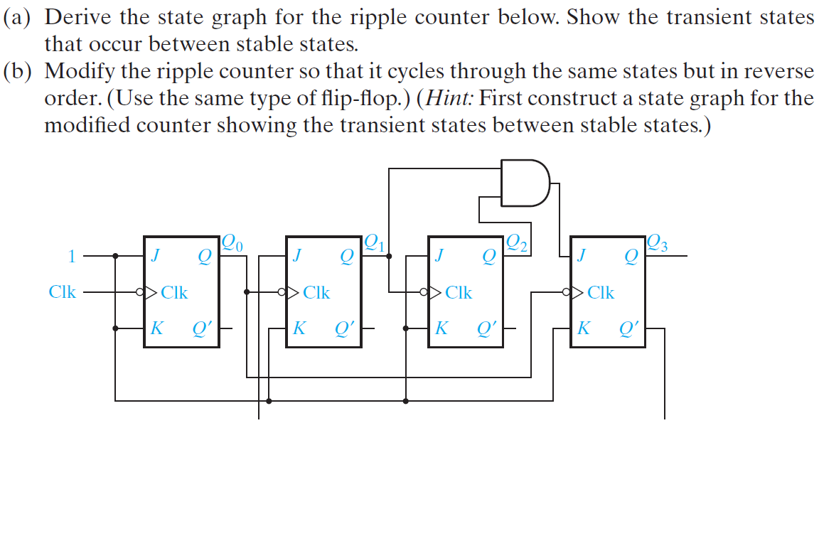 Solved (a) Derive the state graph for the ripple counter | Chegg.com