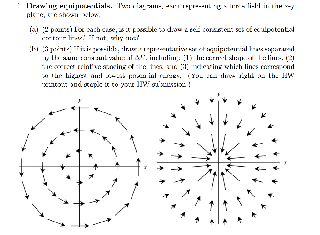 Solved 1. Drawing equipotentials. Two diagrams, each | Chegg.com
