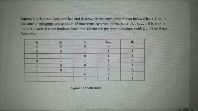 Solved Express the Boolean functions bi+1and di shown in the | Chegg.com