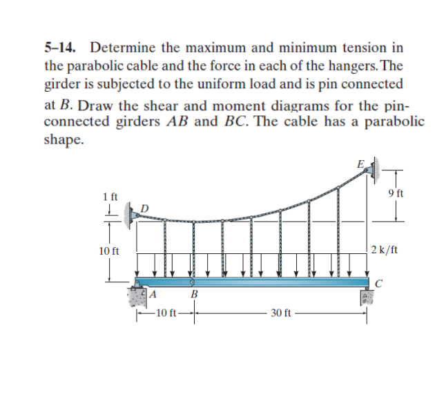 Solved Determine The Maximum And Minimum Tension In The