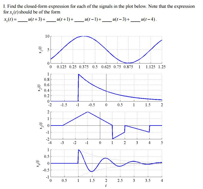 Solved: Find The Closed-form Expression For Each Of The Si... | Chegg.com Solved: Find The Closed-form Expression For Each Of The Si... | Chegg.com