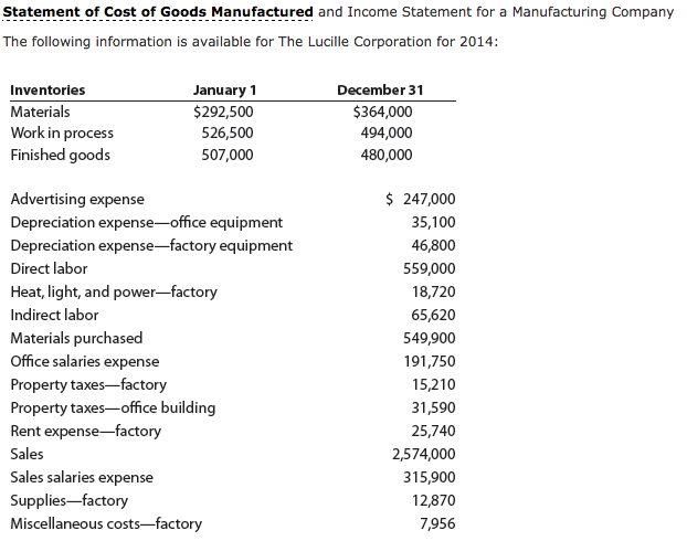 Solved Statement of Cost of Goods Manufactured and Income | Chegg.com