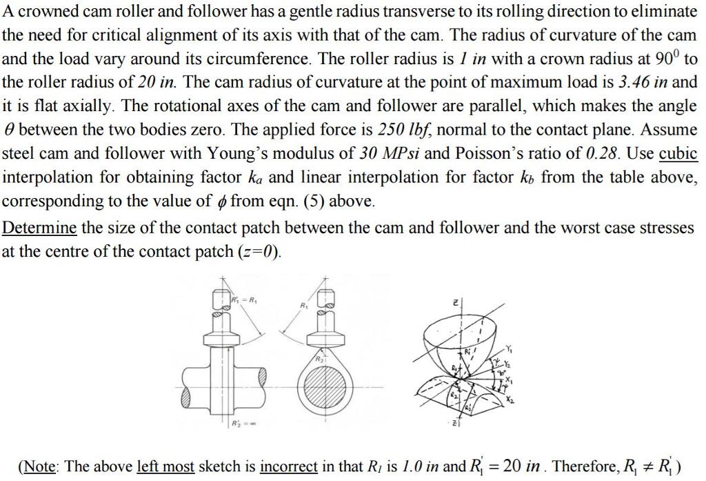 Solved A crowned cam roller and follower has a gentle radius | Chegg.com