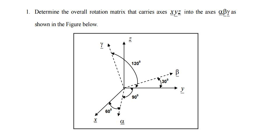 Solved Determine the overall rotation matrix that carries | Chegg.com