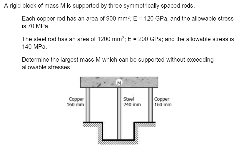 Solved A rigid block of mass M is supported by three | Chegg.com