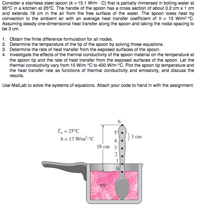 Consider a stainless steel spoon (k= 15.1 W/m·C) that | Chegg.com