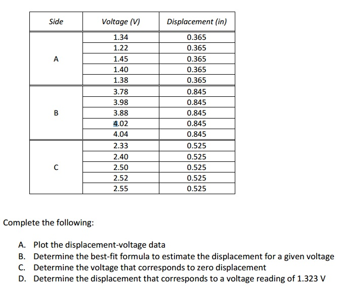 To calibrate an LVDT, multiple voltage measurements | Chegg.com
