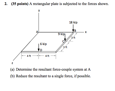 A rectangular plate is subjected to the forces shown. | Chegg.com