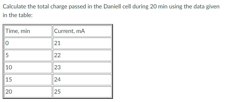 Solved Calculate the total charge passed in the Daniell cell | Chegg.com