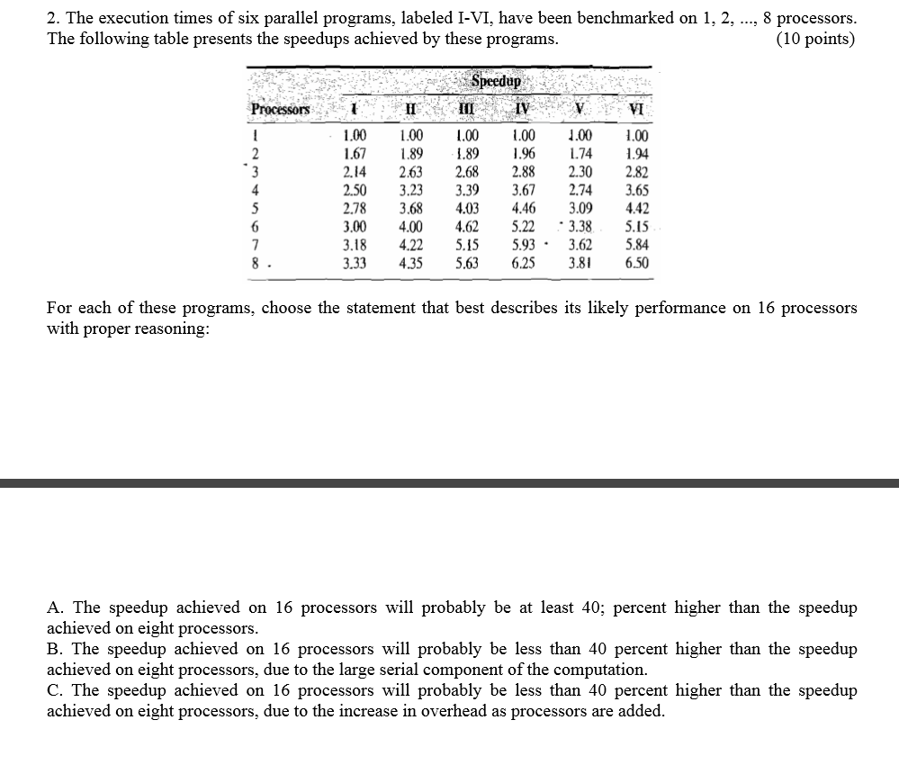 2 The Execution Times Of Six Parallel Programs 3981