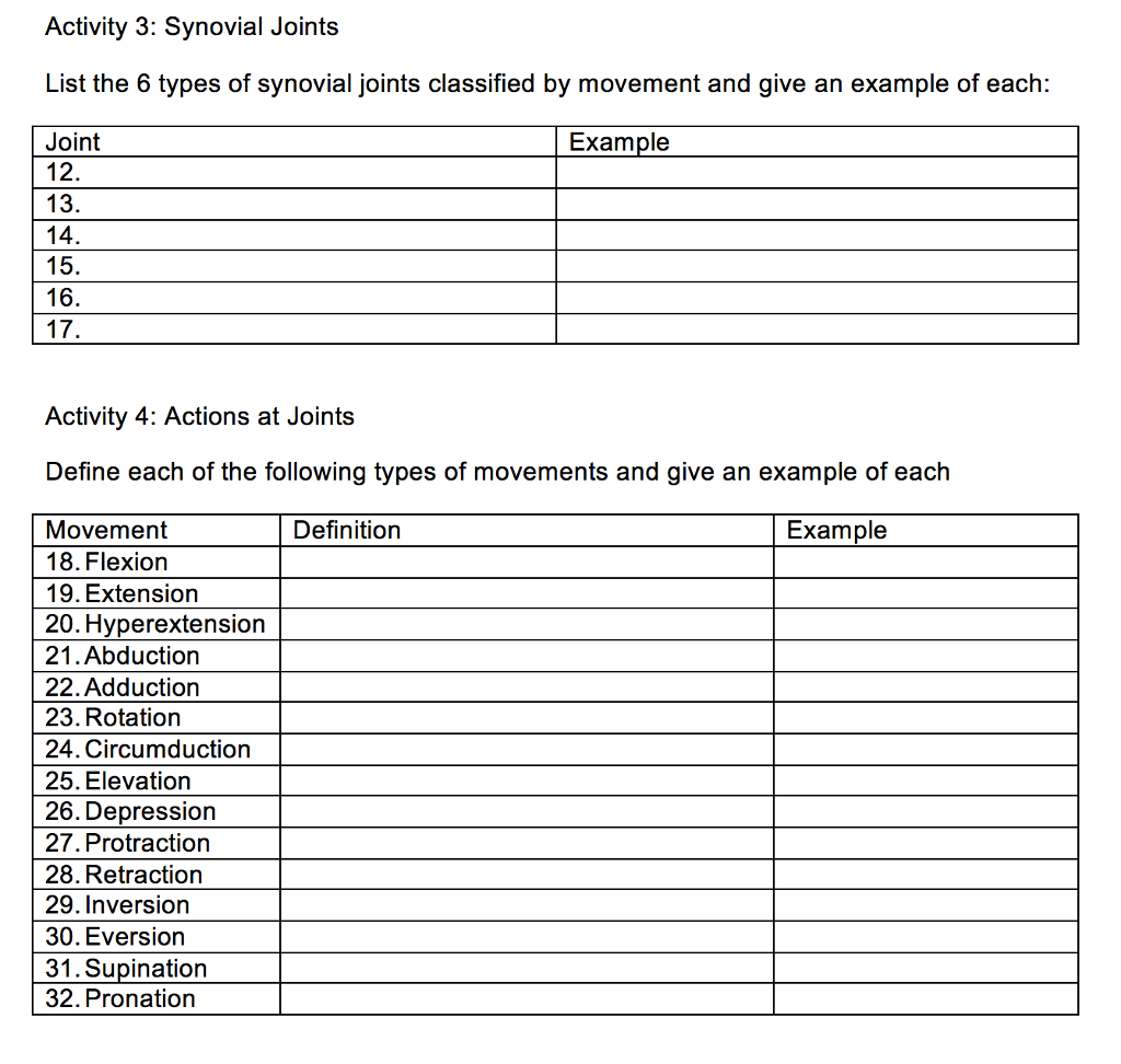 Solved Activity 3: Synovial Joints List the 6 types of | Chegg.com