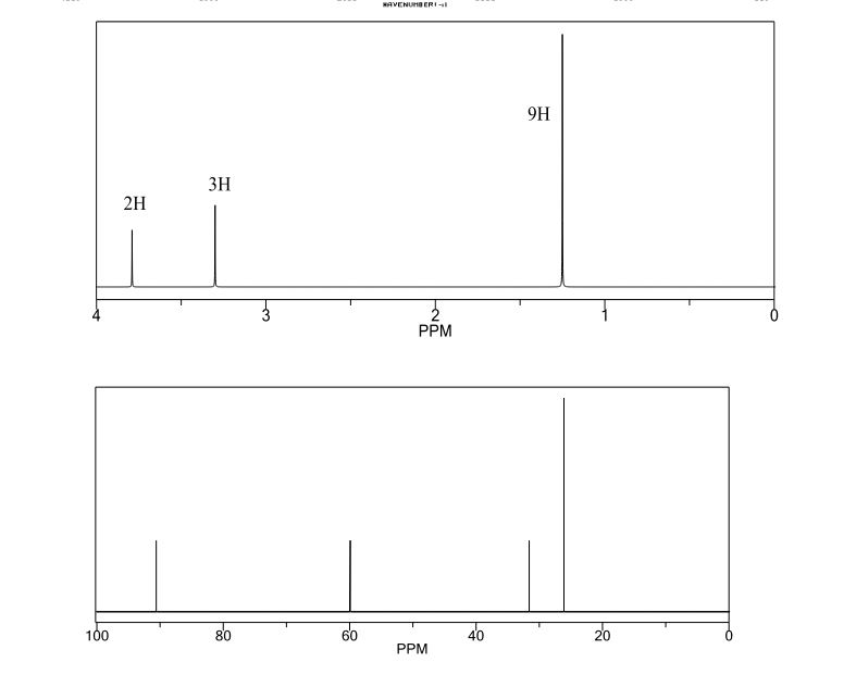 Solved Examine the 13C spectrum of Compound A. Carbon | Chegg.com