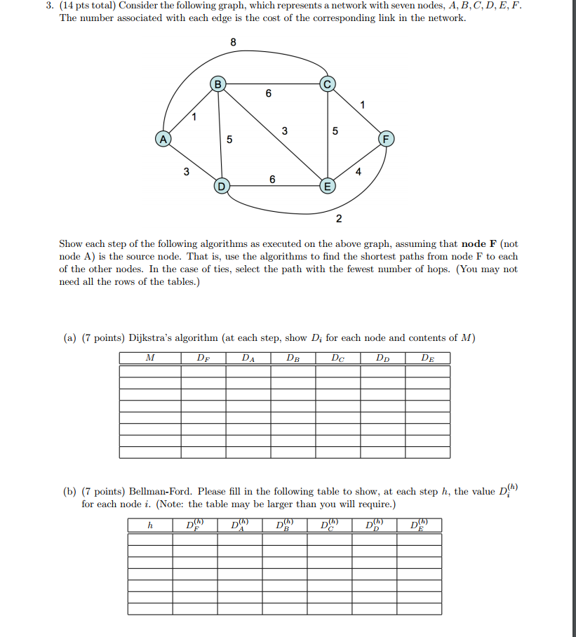 Solved 3. (14 pts total) Consider the following graph, which | Chegg.com