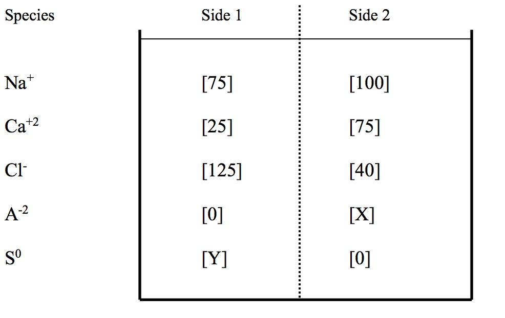 In the system above, there are two chambers separated | Chegg.com