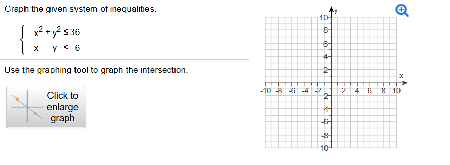 Solved Graph the given system of inequalities. {x^2 + y^2 | Chegg.com