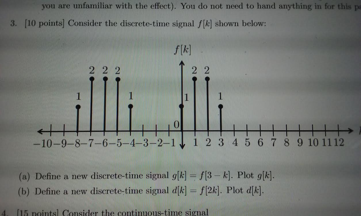 Solved 3. Consider the discrete-time signal f [k] shown | Chegg.com