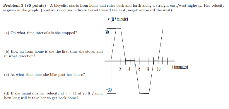 Solved A bicyclist starts from home and rides back and forth | Chegg.com